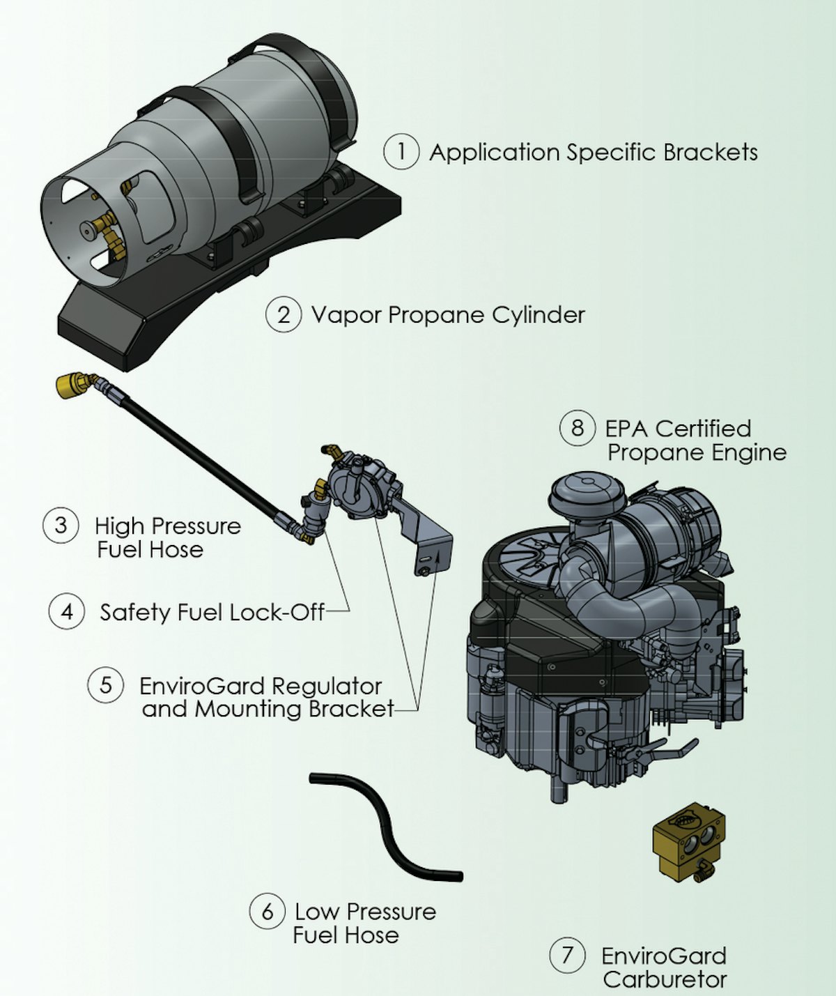 Tech Services Propane Mower Conversions | Green Industry Pros