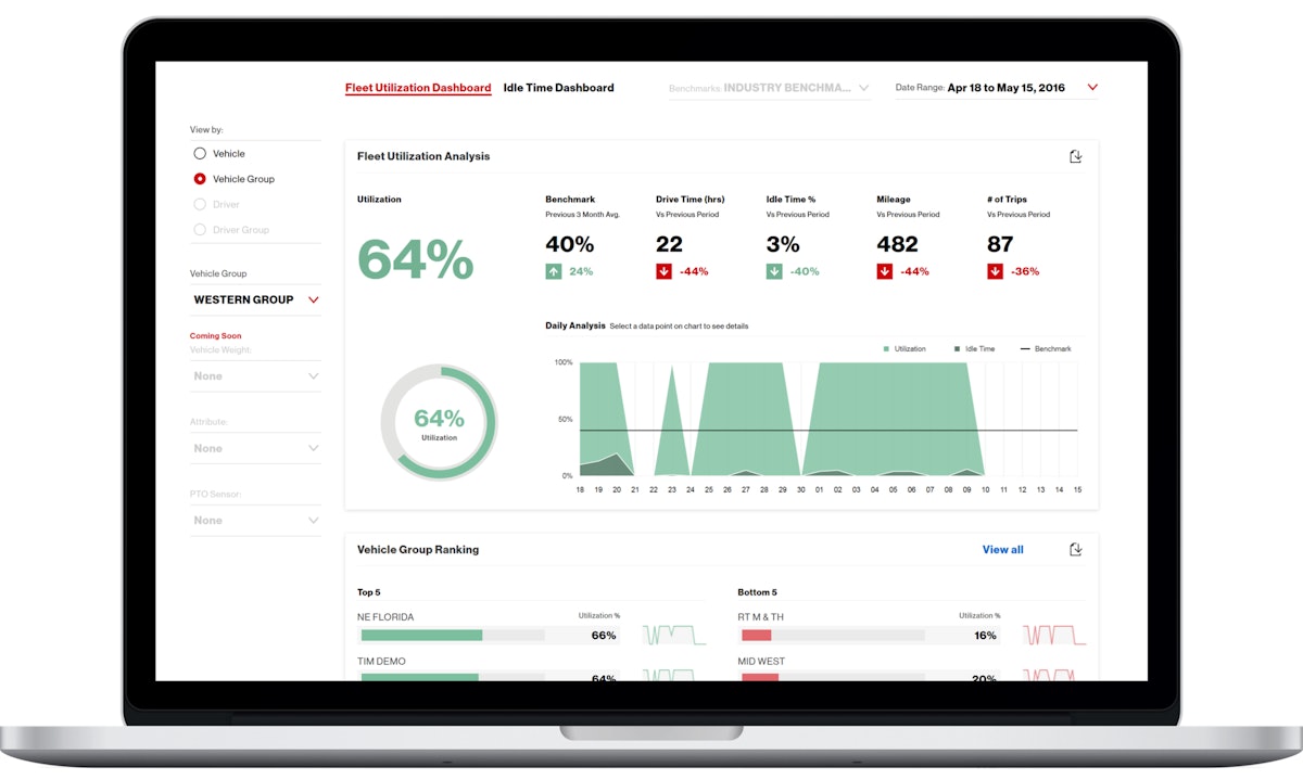 Expressfleet from Verizon Networkfleet | Green Industry Pros