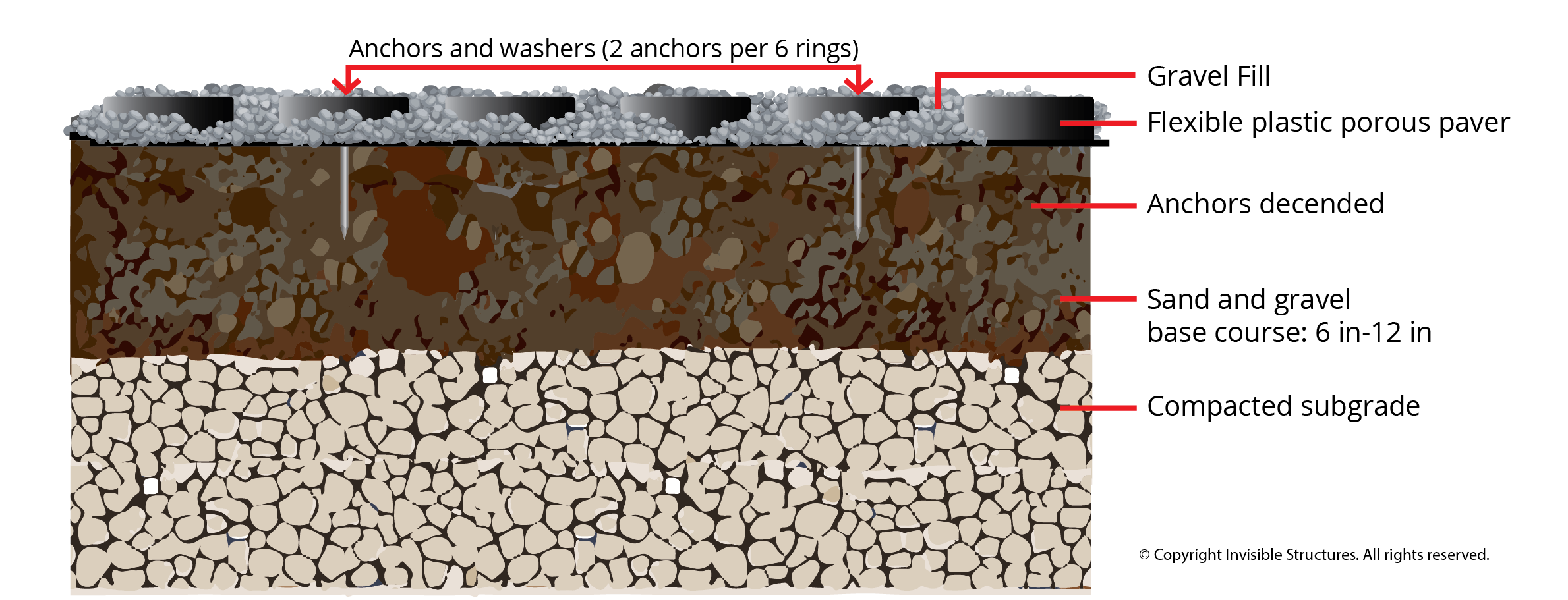 Porous Pavers: Landscaping Installation Tips | Green Industry Pros