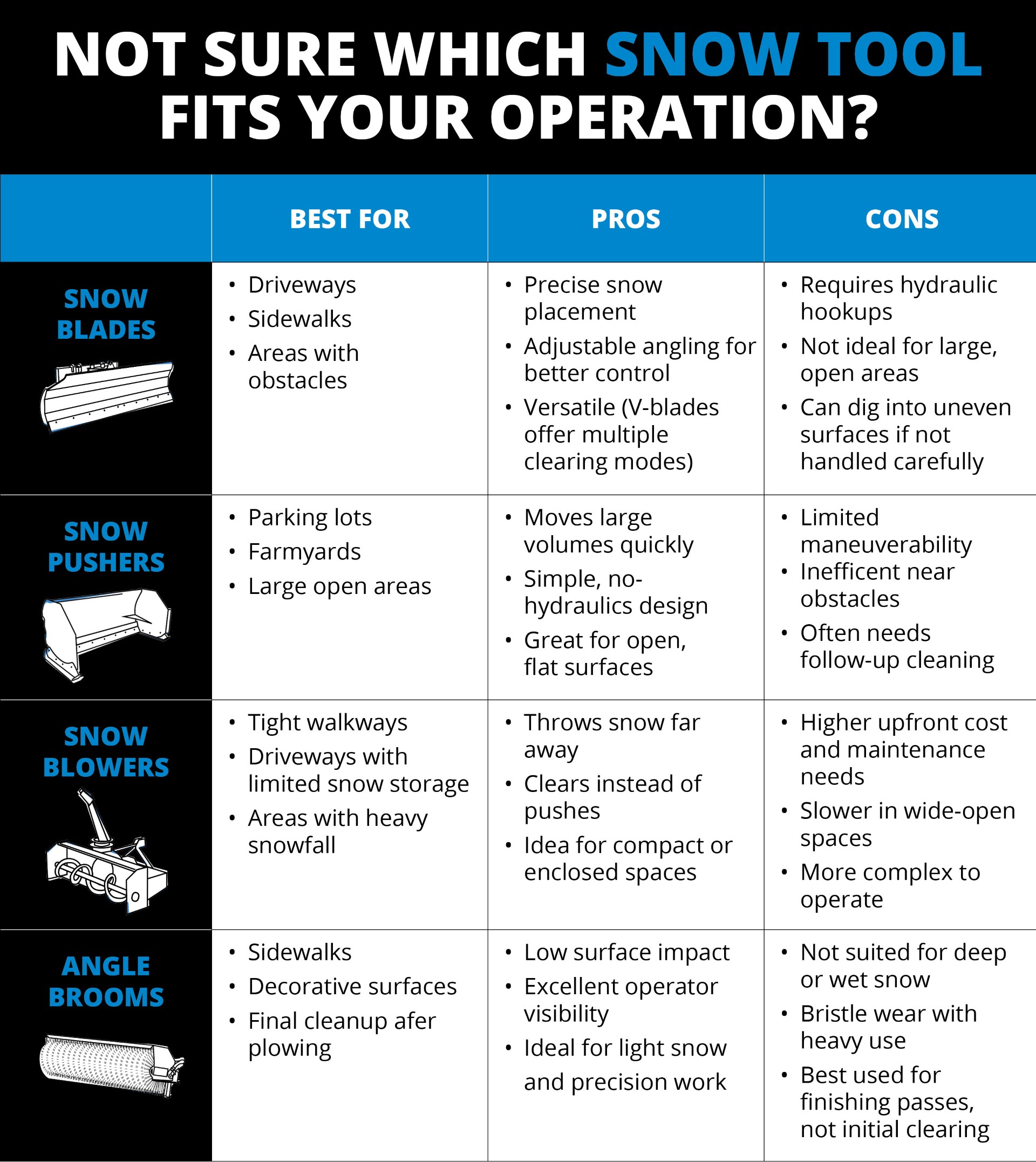 Snow Tool Showdown | Green Industry Pros